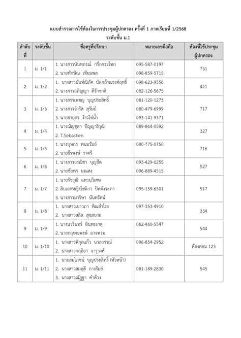 โรงเรียนสตึก โรงเรียนสตึก Added A New Photo
