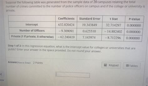 Solved Suppose The Following Table Was Generated From The
