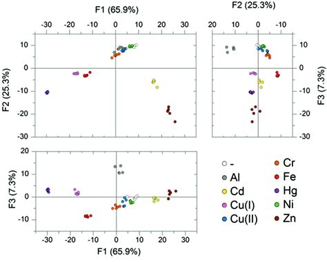 A Library Screening Approach For Developing A Fluorescence Sensing