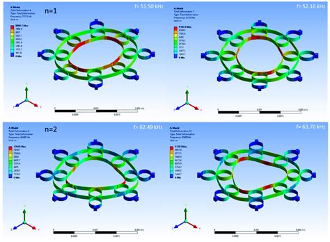 Modal Frequencies For Mode Number N 1 And N 2 Download