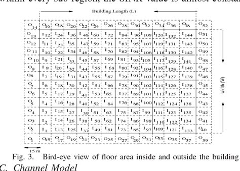 Figure 1 From On Placement And Dynamic Power Control Of Femtocells In Lte Hetnets Semantic Scholar