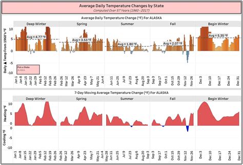 living the analytics dream via global warming mapbox tableau alteryx