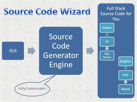 Source Code Wizard