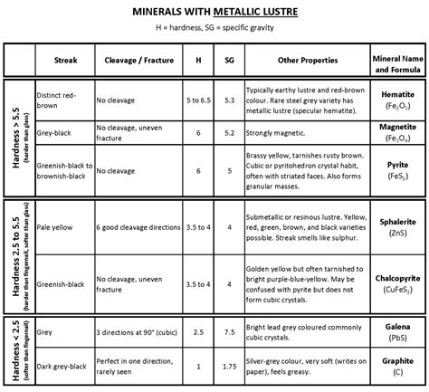 Mineral Identification Tables Old A Practical Guide To Introductory