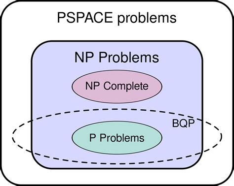 ملفbqp Complexity Class Diagramsvg المعرفة