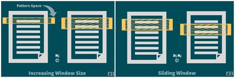 Using Sed To Replace A Multi Line String Baeldung On Linux