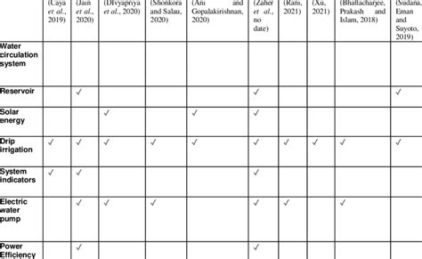 Existing Smart Farming Applications Review Results Download
