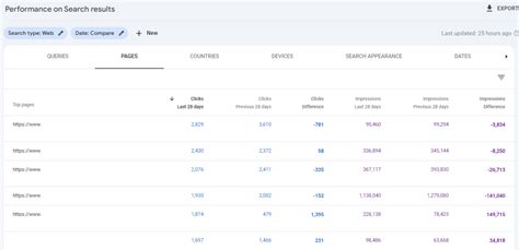 Google March Core Update Lessons Learned And Recovery Roadmap
