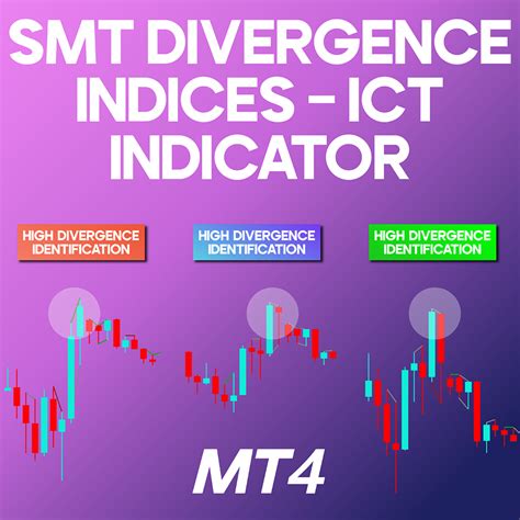 Smt Divergence Indices Ict Mt4 Free Download Trading Indicator For
