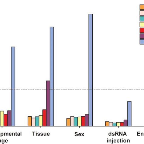 Optimal Number Of Reference Genes For Accurate Normalization Calculated Download Scientific
