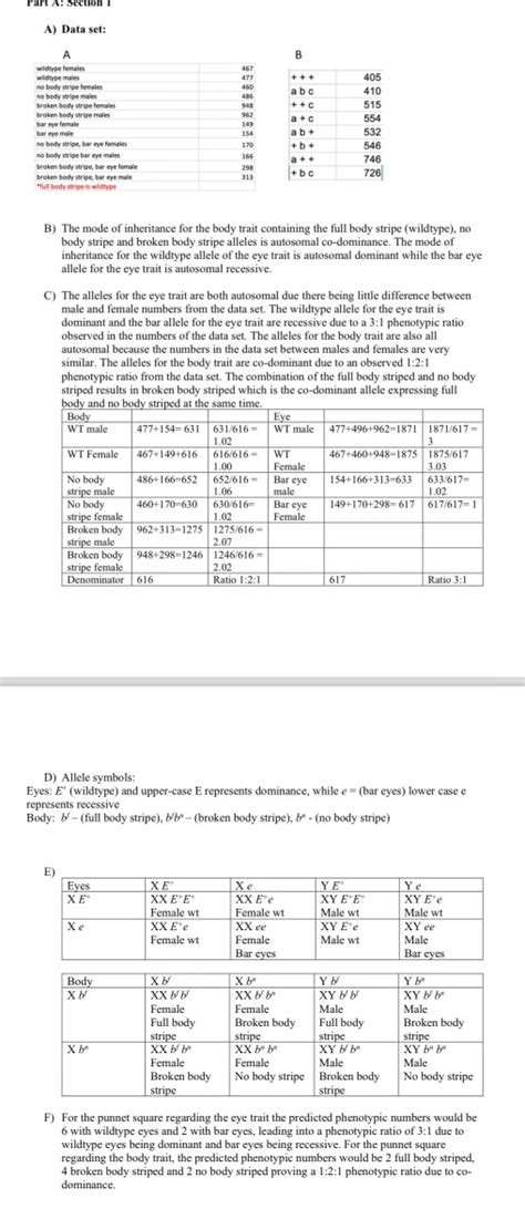 Solved Data Set A Summarizes F Numbers From A Cross Chegg Com