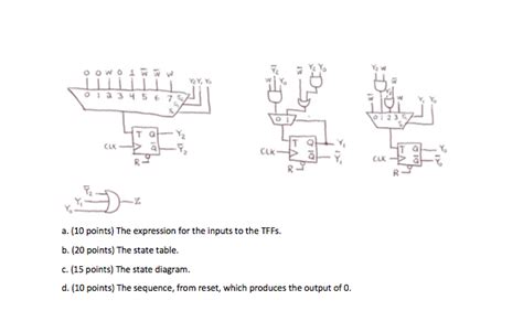 Solved The Following Finite State Machine Circuit Is A Chegg Com