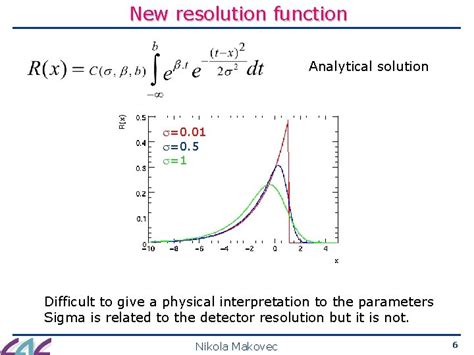 Improving The Z Line Shape Modeling Nikola Makovec