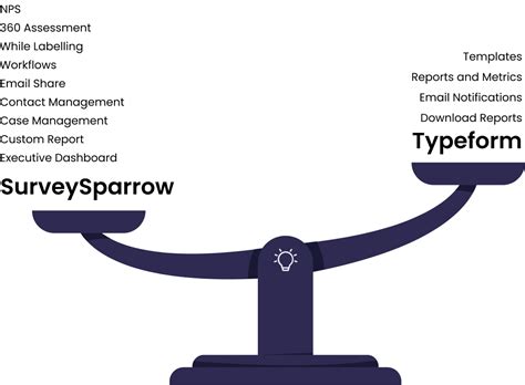 Affordable Typeform Alternative With Advanced Features SurveySparrow