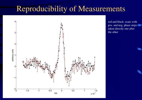 Ppt Ultrafast Bunch Length Measurements At Swiss Light Source Linac Using Electro Optical