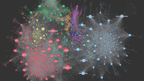 Regraph Functionality Cambridge Intelligence