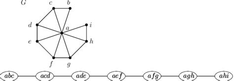 A Graph G Having Low Pathwidth But High Persistence Download Scientific Diagram