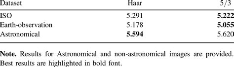 Entropy Values In Bps Obtained By Weighting The Entropies Of Each Download Scientific Diagram