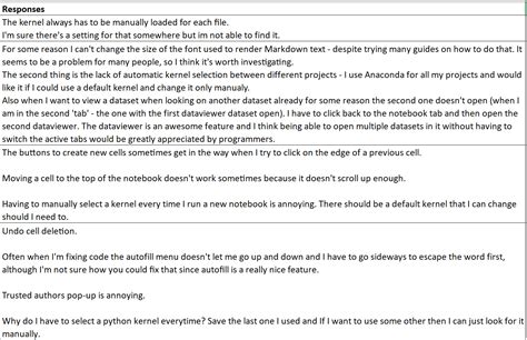 Required To Select Kernels For Each New Notebook Everytime · Issue