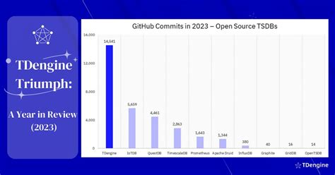 tdengine on linkedin github influxdb timeseries opensource