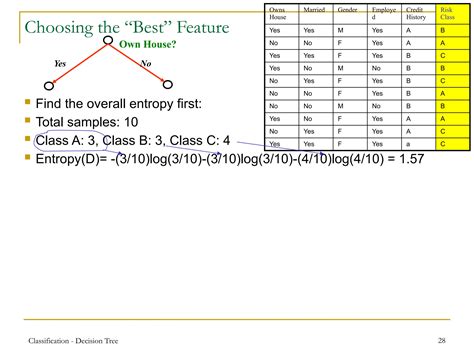 Data Science Entropy Machine Learning Pptx