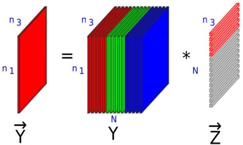 A Robust Tensor Based Submodule Clustering For Imaging Data Using L12