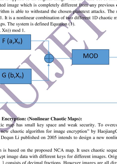 The New Chaotic System Download Scientific Diagram