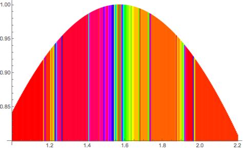 Plotting Coloring And Filling A List Plot Mathematica Stack Exchange