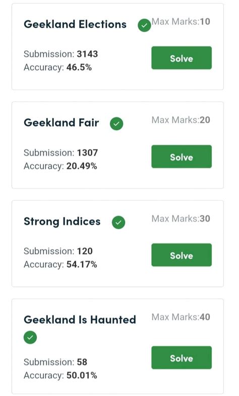 Ujjwal Chouhan On Linkedin Codingcontest Problemsolving