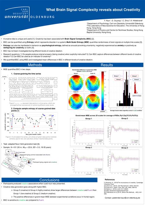 Pdf What Brain Signal Complexity Reveals About Creativity