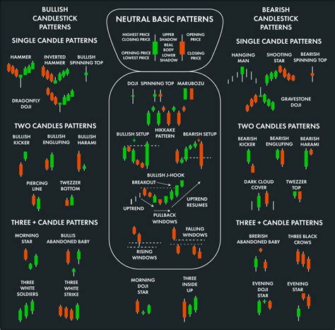 Technical Analysis Candlestick Patterns Chart A Cheat Sheet For Stock