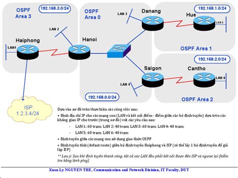 1 Ospf Multiple Area Pdf