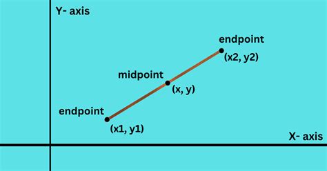 Midpoint Calculator Calculate The Center Of A Line Segment Calculator Hub