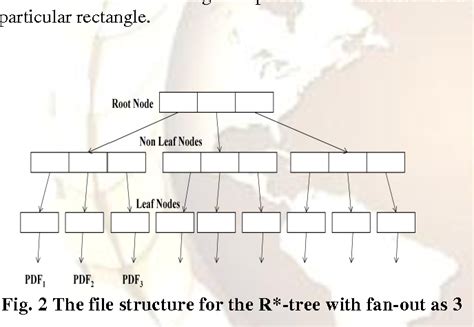 Figure 2 From Unsupervised Classification Of Uncertain Data Objects In
