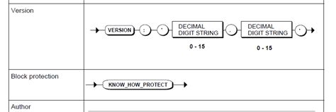Knowhowprotect Not Included · Issue 2 · Jc211siemens Scl Antlr