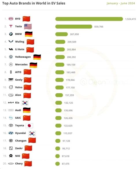 Chris Vogt On Linkedin Are You Surprised