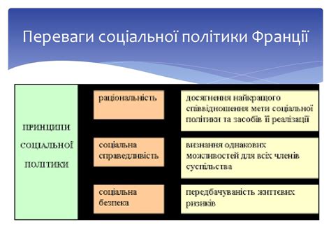 Соціальна політика Франції презентация онлайн