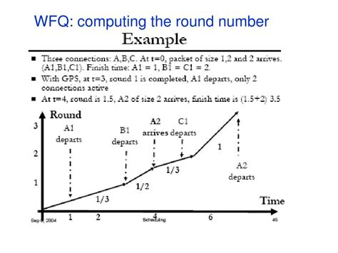 Ppt Multicost Or Qos Routing Powerpoint Presentation Free Download