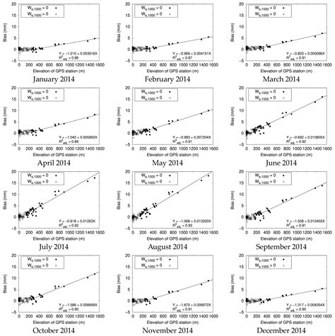 Reproducing High Spatiotemporal Resolution Precipitable Water