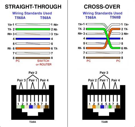 Ethernet Cable Termination Diagram