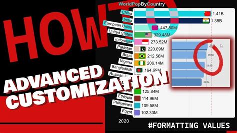 Barbachart On Linkedin Advanced Customization Bar Chart Races In After