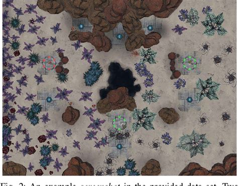 Figure 1 From Predicting Victories In Video Games Ieee Bigdata 2021