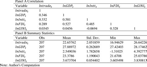 Correlation And Summary Statistics Download Scientific Diagram
