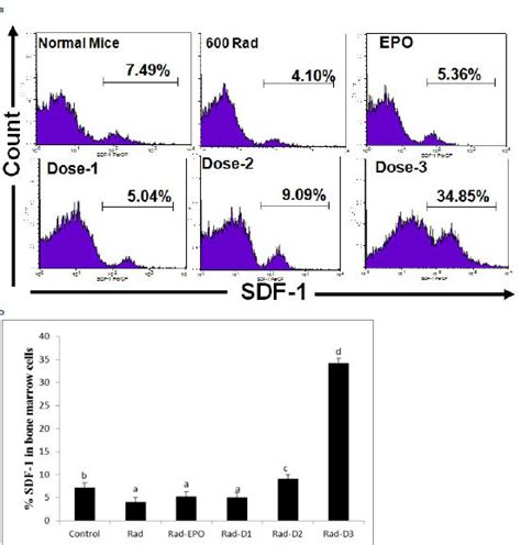 Emsa Eritin Promotes The Production Of Pre B Cell Growth Stimulating