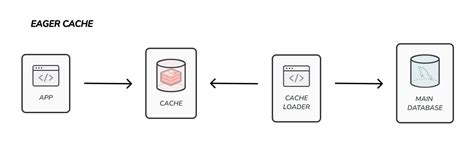 Flags Meaning In Coding In Coding Flags Are Special Variables By Ganesh Tamang Medium