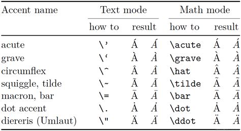 Latex技巧（持续更新）（newcommand Mathaccent Csdn博客