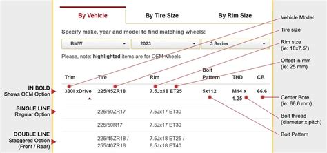 Wheel And Tire Size Calculator And Fitment Guide Wheelsmart