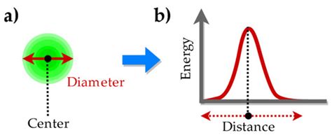 remote sensing special issue advances in multisensor applications