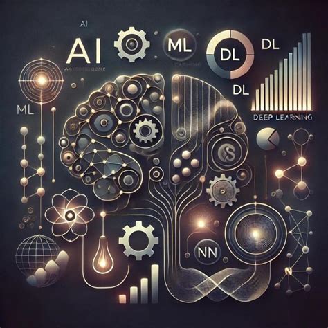 Ai Vs Ml Vs Dl Vs Genai Vs Ds Keerthana Murugesan