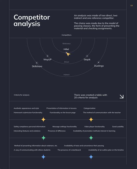 LMS Academy Learning Management System Behance